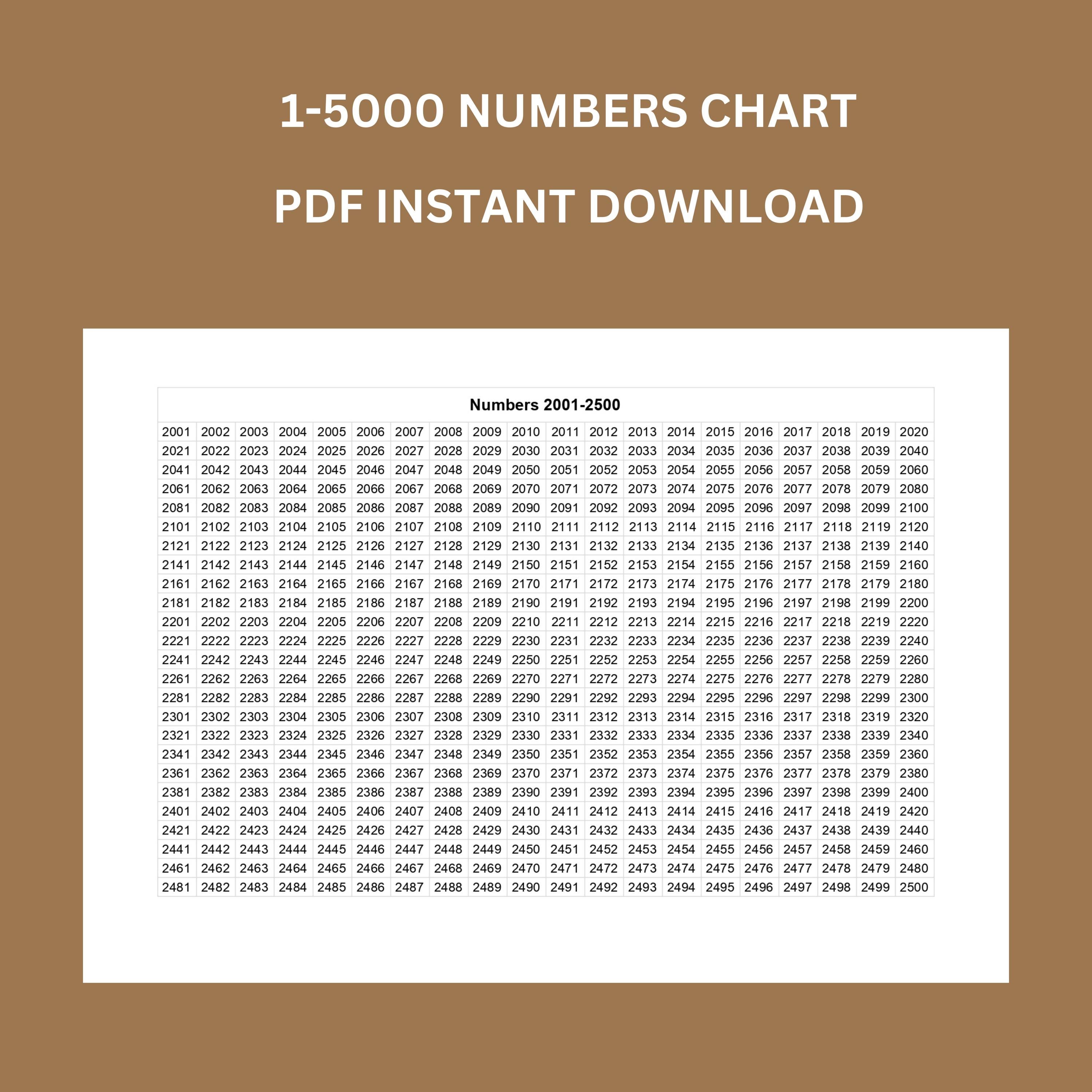 Number Chart 1-5000 | Numbers 1 to 5000 Printable | Numbers and ...