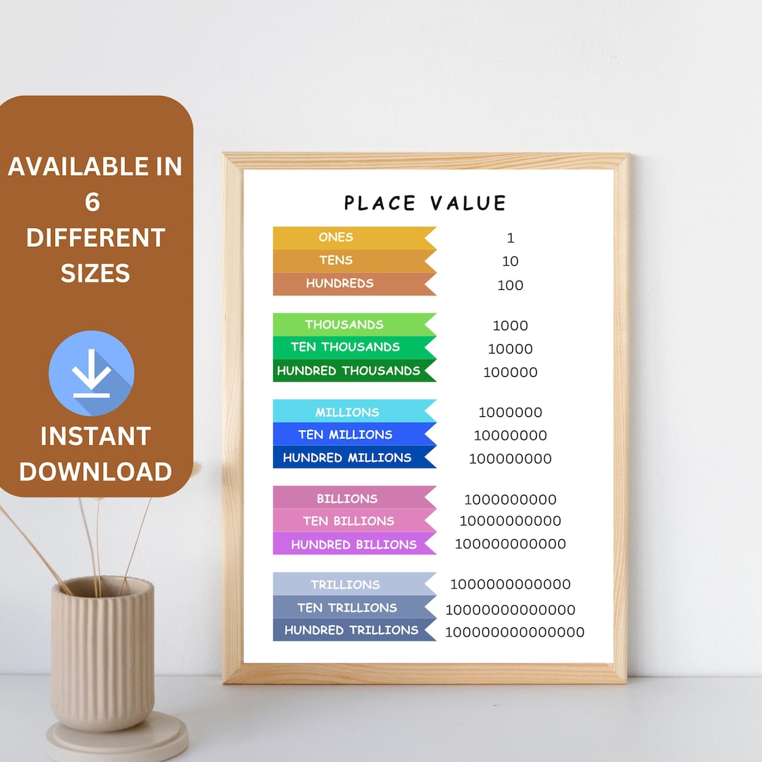 Place Value Chart Poster PDF Instant Download From Ones to Hundred ...