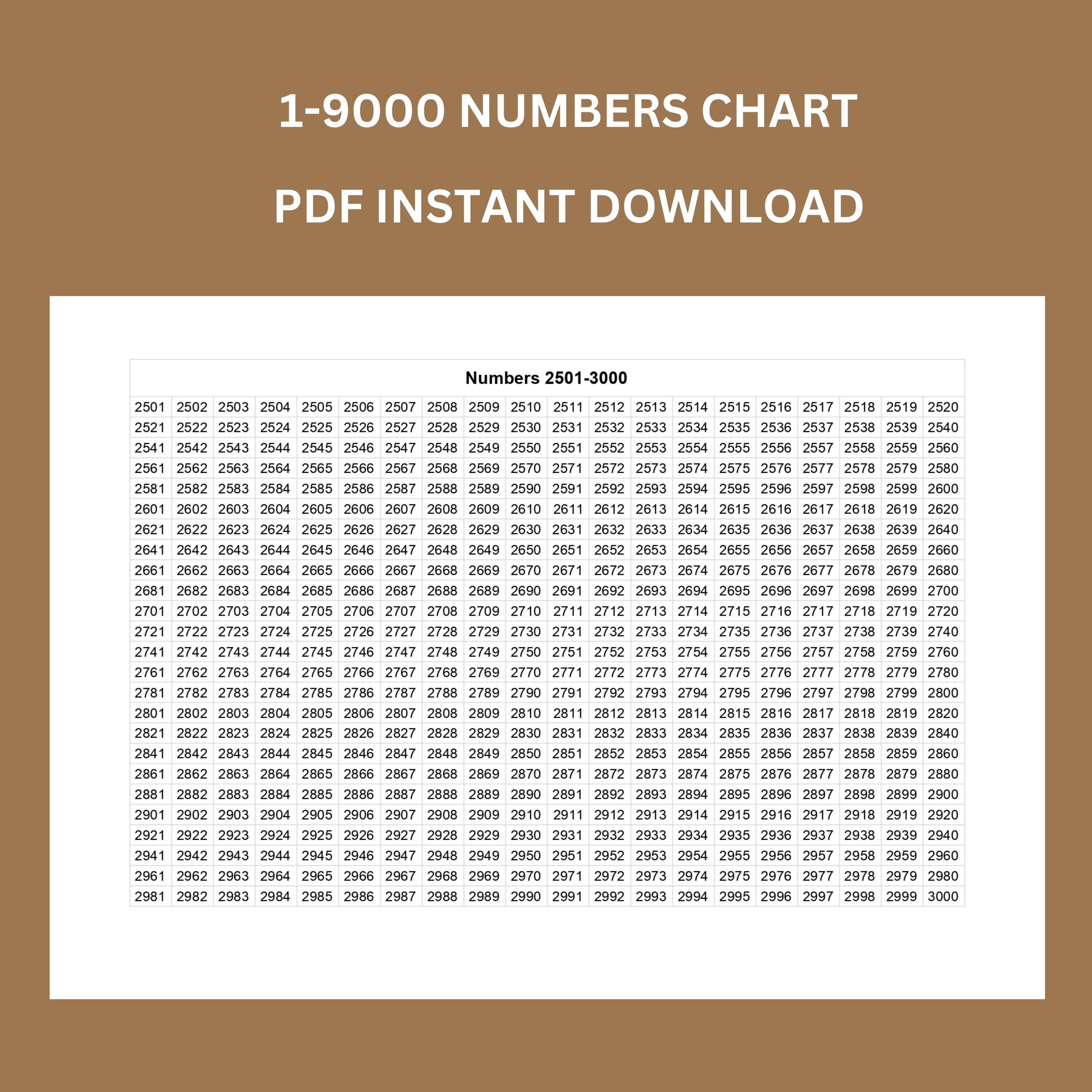 Number Chart 1-9000 | Numbers 1 to 9000 Printable | Numbers and ...