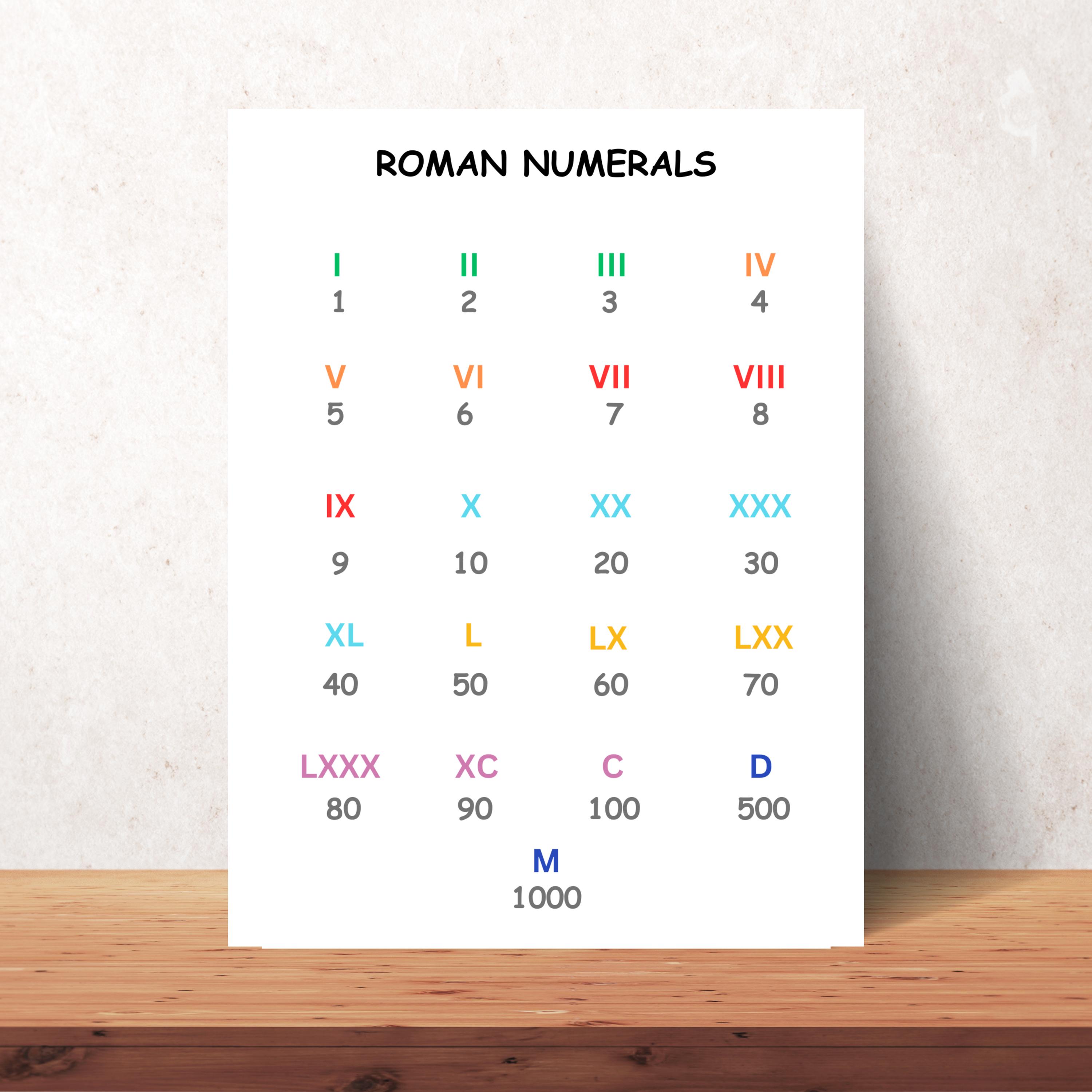 Roman Numerals Chart Poster PDF Instant Download Printable Banner ...