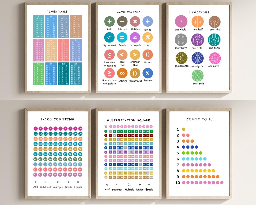 Set of 6 Math Set Posters, Math Classroom, Maths Learning ...