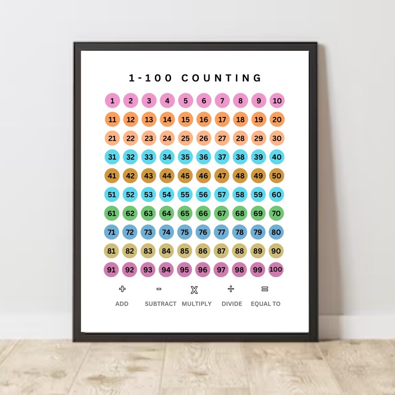 Count to 100 Printable Posters Flashcards and Worksheets Set, Numbers ...