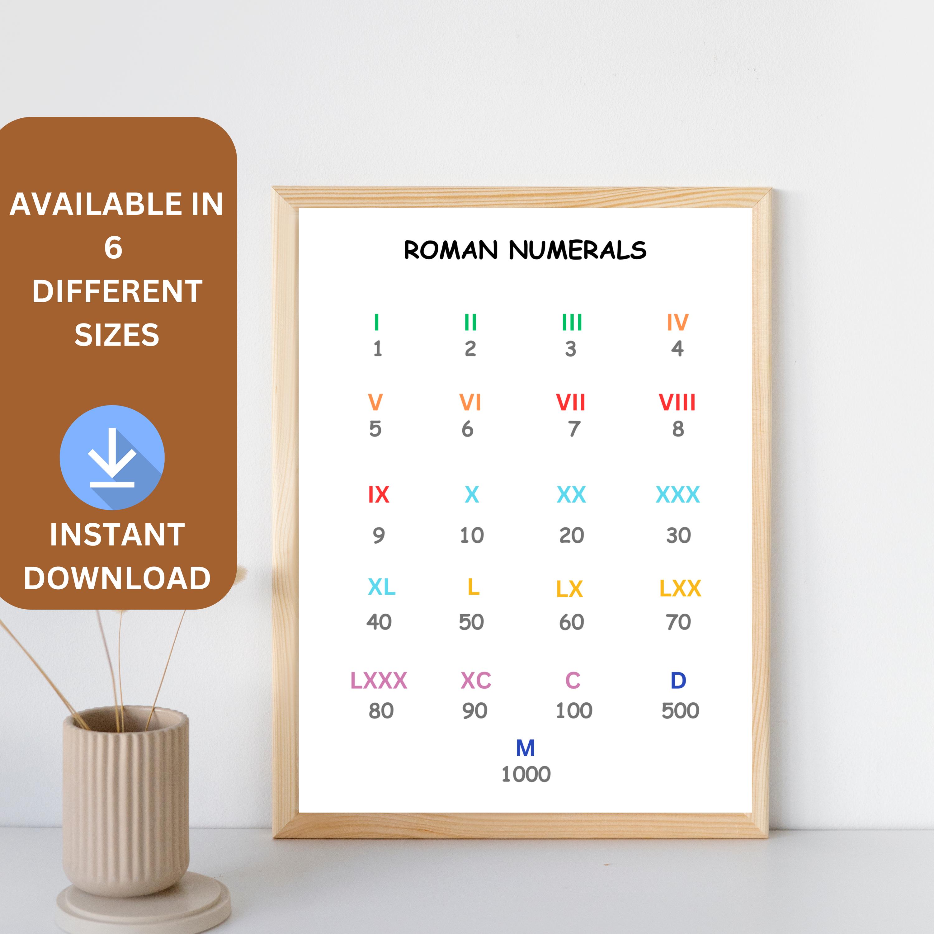 Roman Numerals Chart Poster PDF Instant Download Printable Banner ...