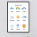Weather Poster, Weather Chart, Kids Wall Decor, Educational Print ...
