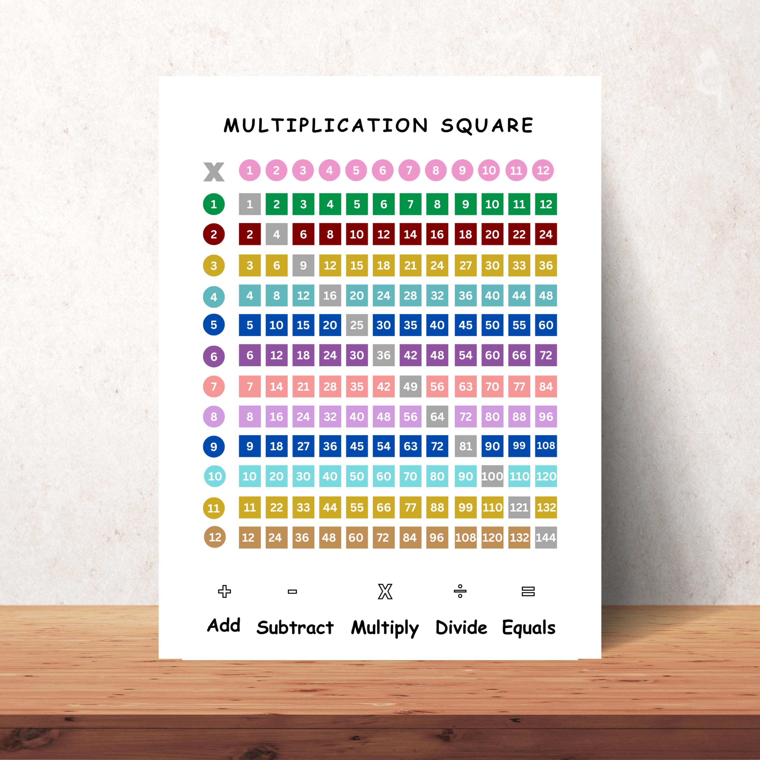 Multiplication Square Poster, Multiplication Square, Maths Learning ...