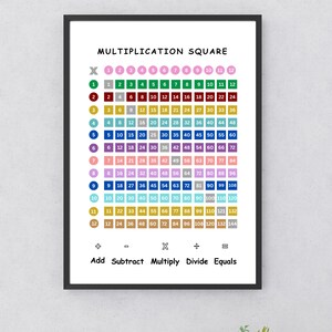 Multiplication Square Poster, Multiplication Square, Maths Learning ...