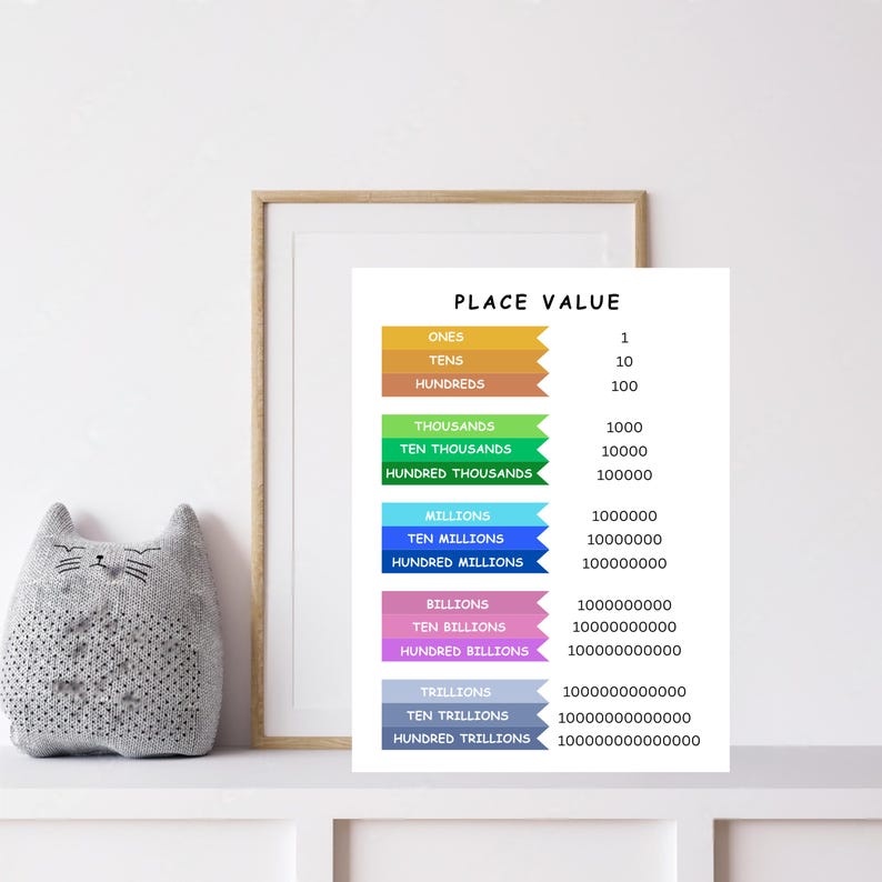 Place Value Chart Poster PDF Instant Download From Ones to Hundred ...