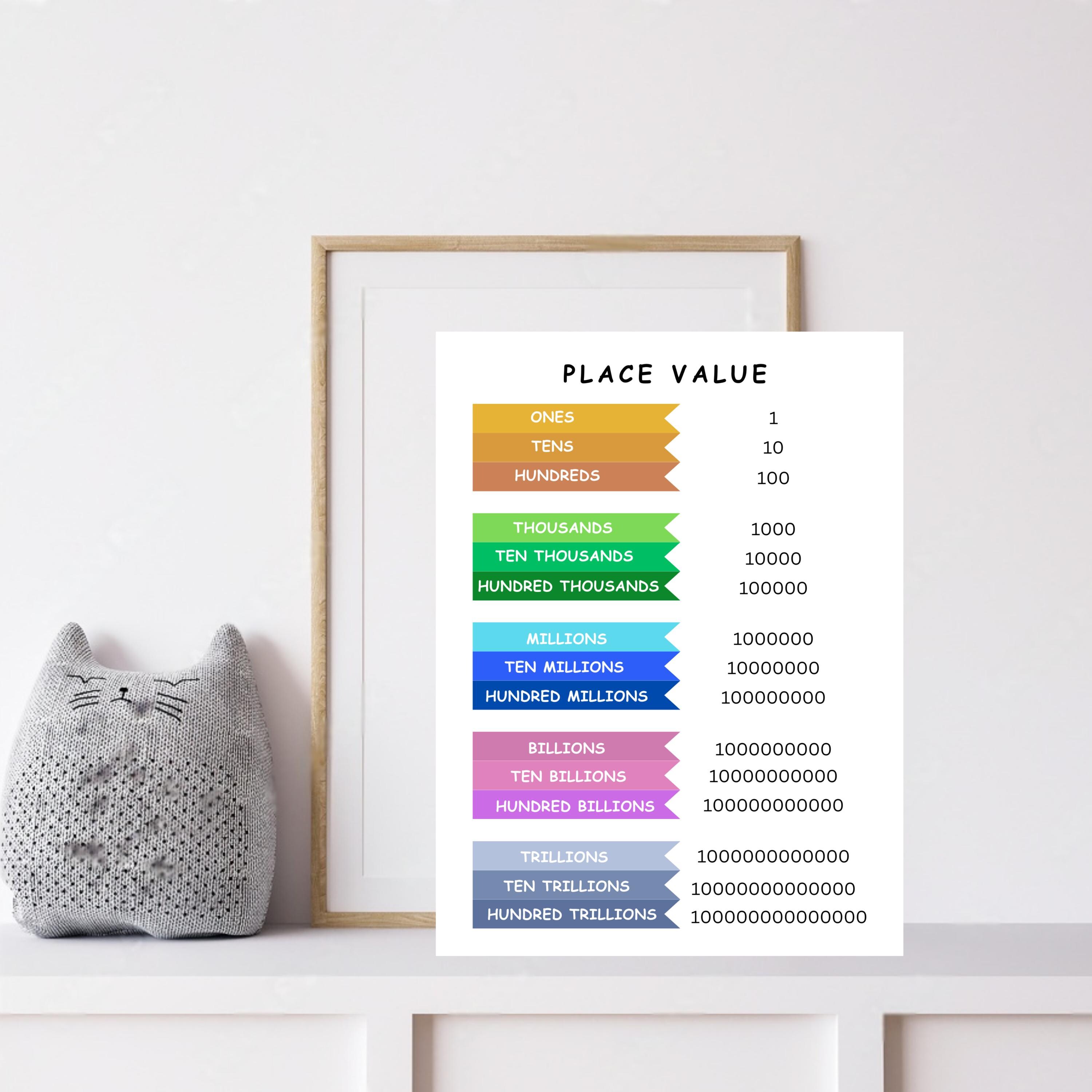 Place Value Chart Poster PDF Instant Download From Ones to Hundred ...