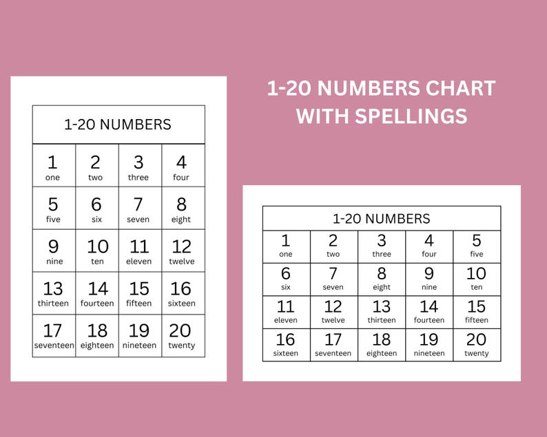 Number Chart 1-20 Numbers With Spellings Printable | Numbers and ...