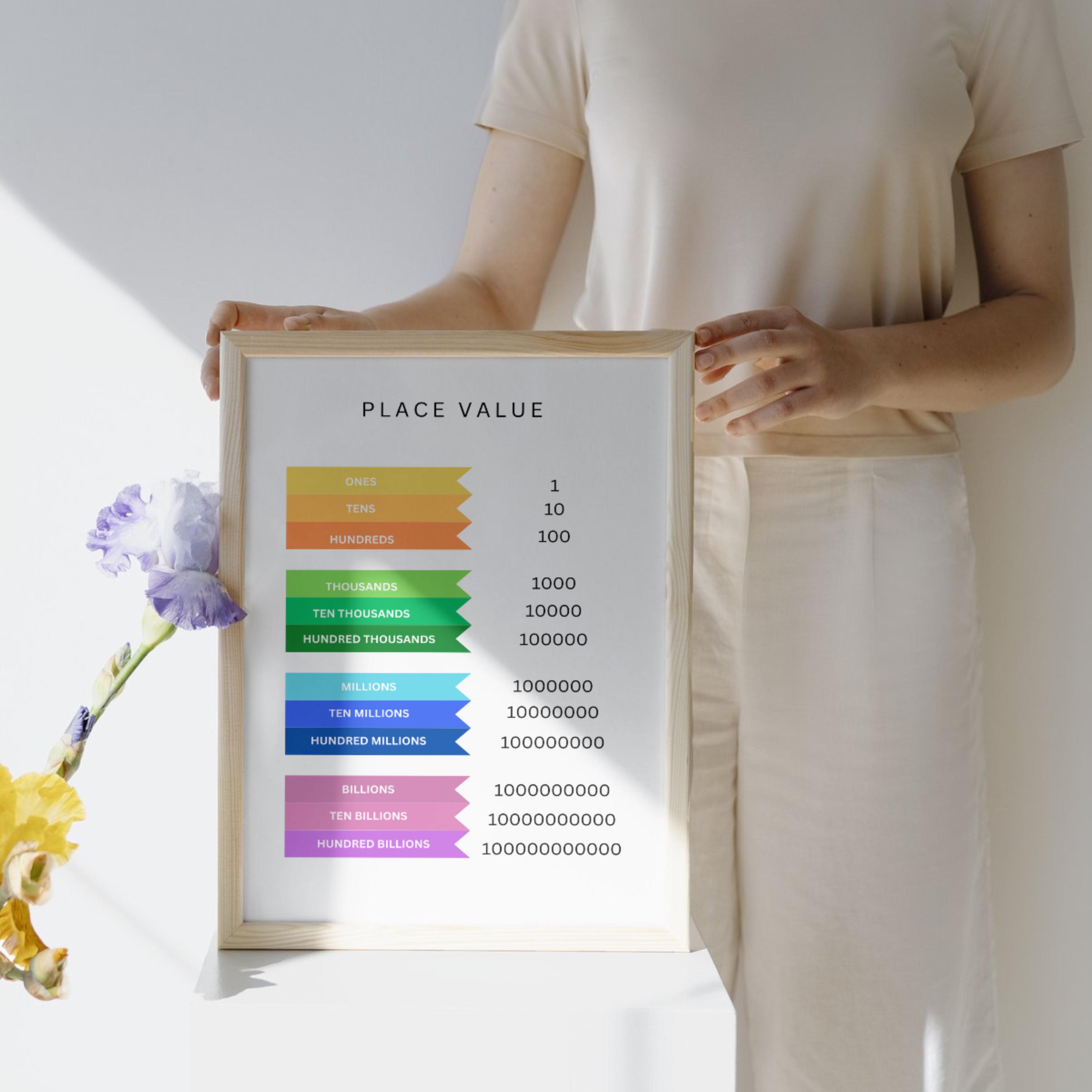 Place Value Poster, Printable Math Educational Chart Digital Print ...