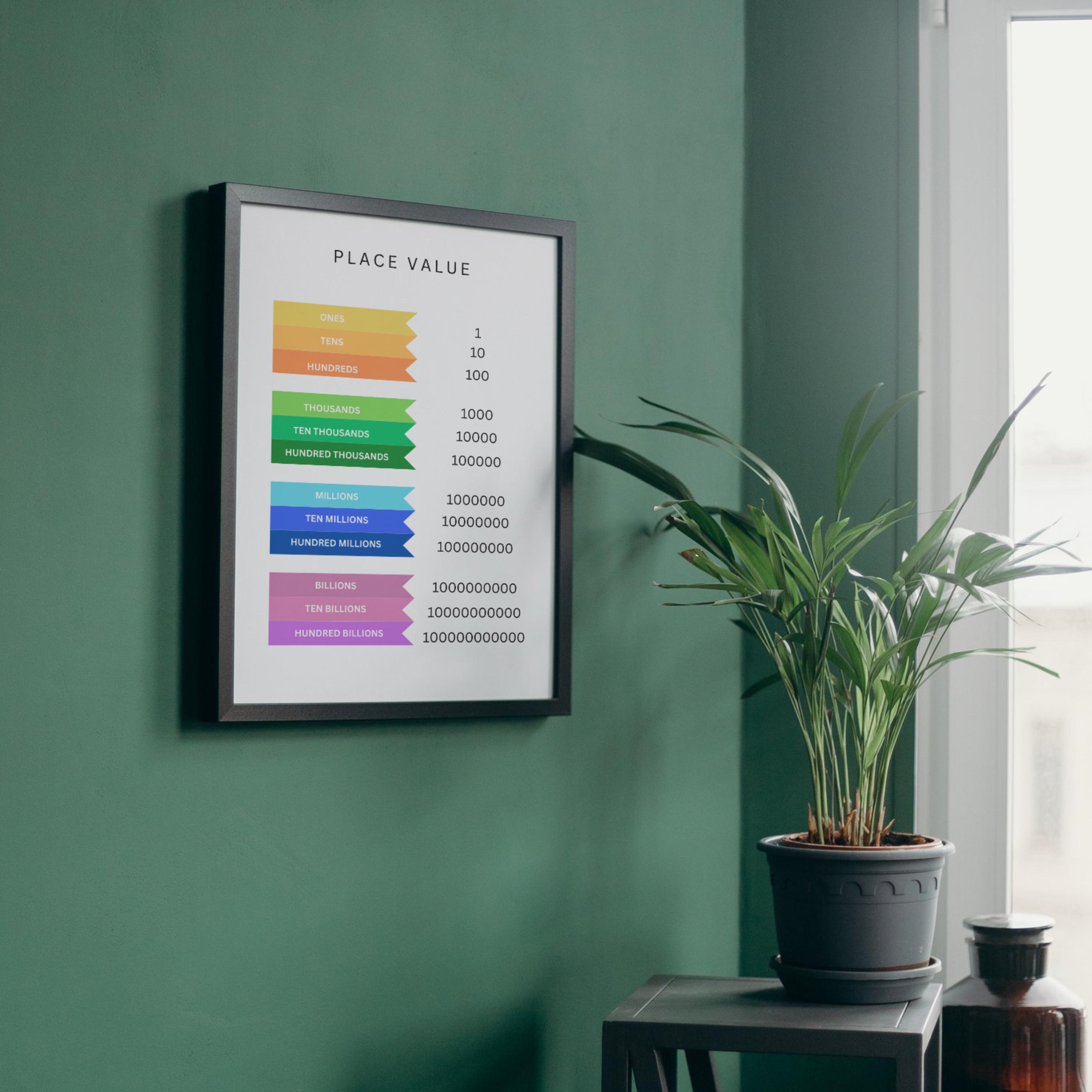 Place Value Poster, Printable Math Educational Chart Digital Print ...