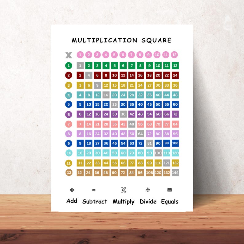 Multiplication Square Poster, Multiplication Square, Maths Learning ...