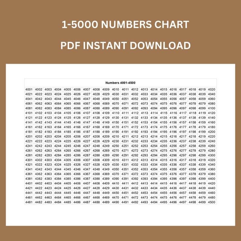 Number Chart 1-5000 | Numbers 1 to 5000 Printable | Numbers and ...