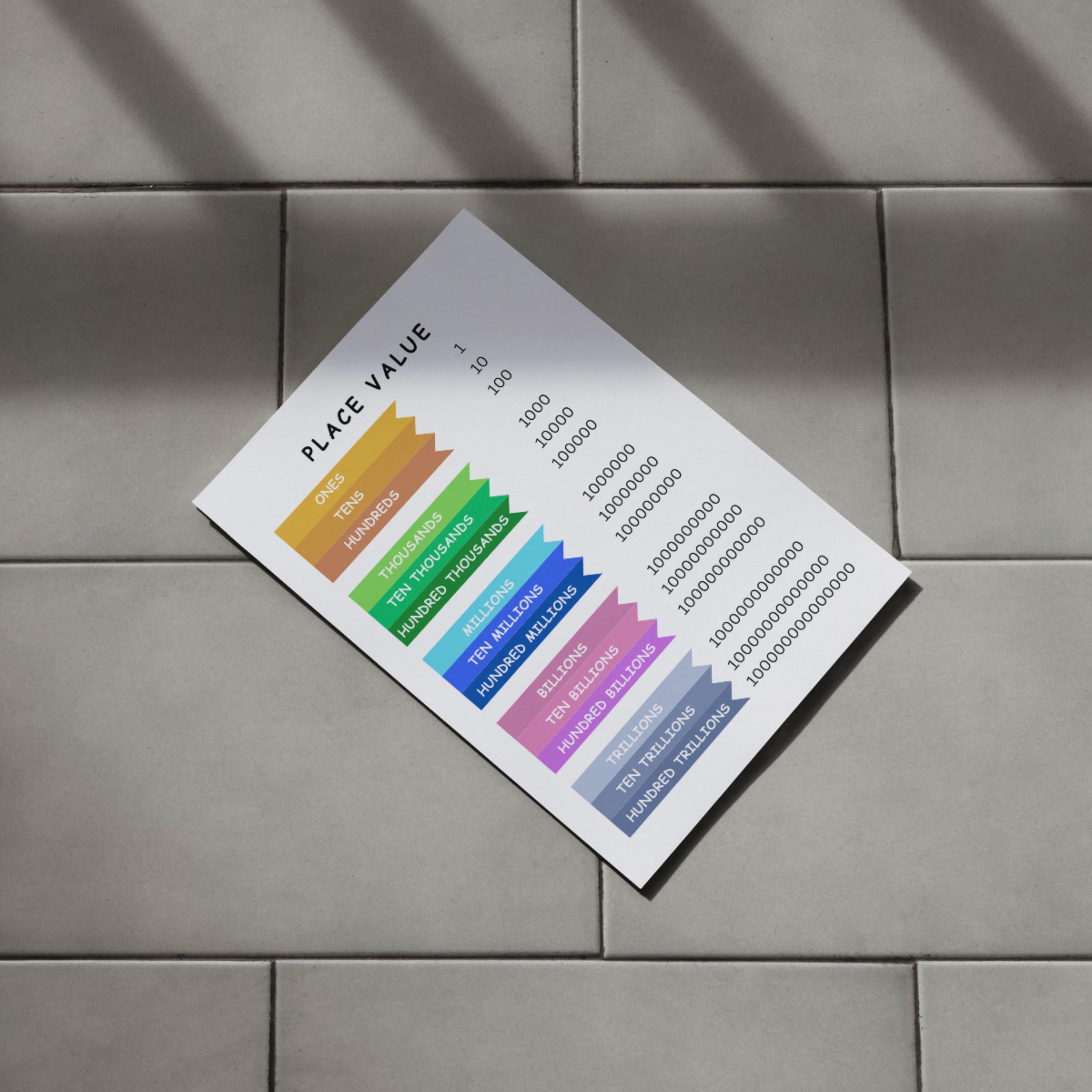 Place Value Chart Poster PDF Instant Download From Ones to Hundred ...