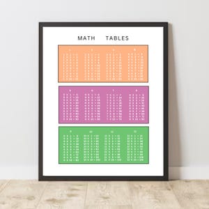 Times Tables, Multiplication Square, Maths Learning Poster, Educational ...