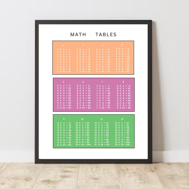 Times Tables, Multiplication Square, Maths Learning Poster, Educational ...