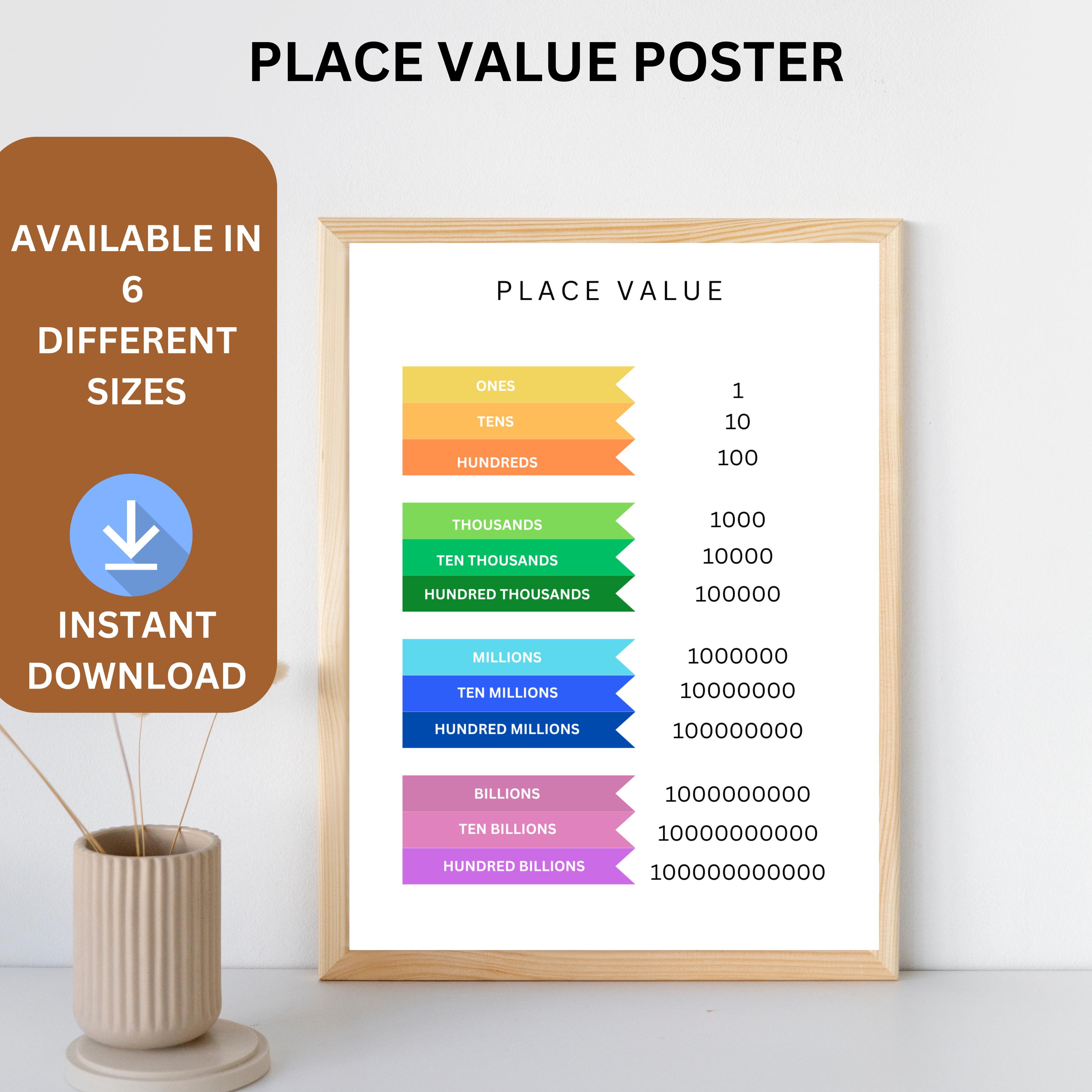 Place Value Poster, Printable Math Educational Chart Digital Print ...