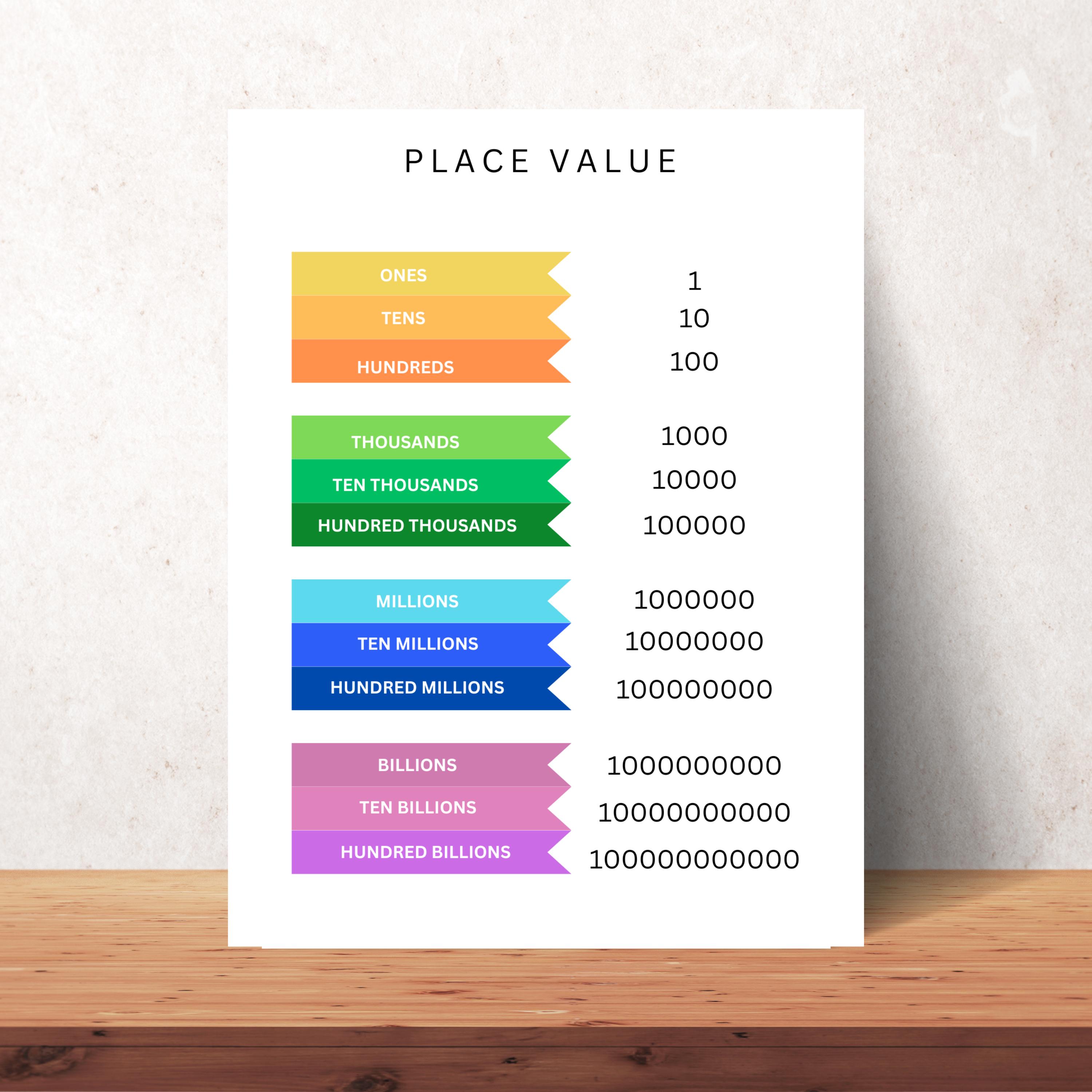 Place Value Poster, Printable Math Educational Chart Digital Print ...