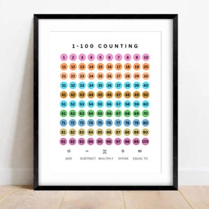 Count to 100 Printable Posters Flashcards and Worksheets Set, Numbers ...