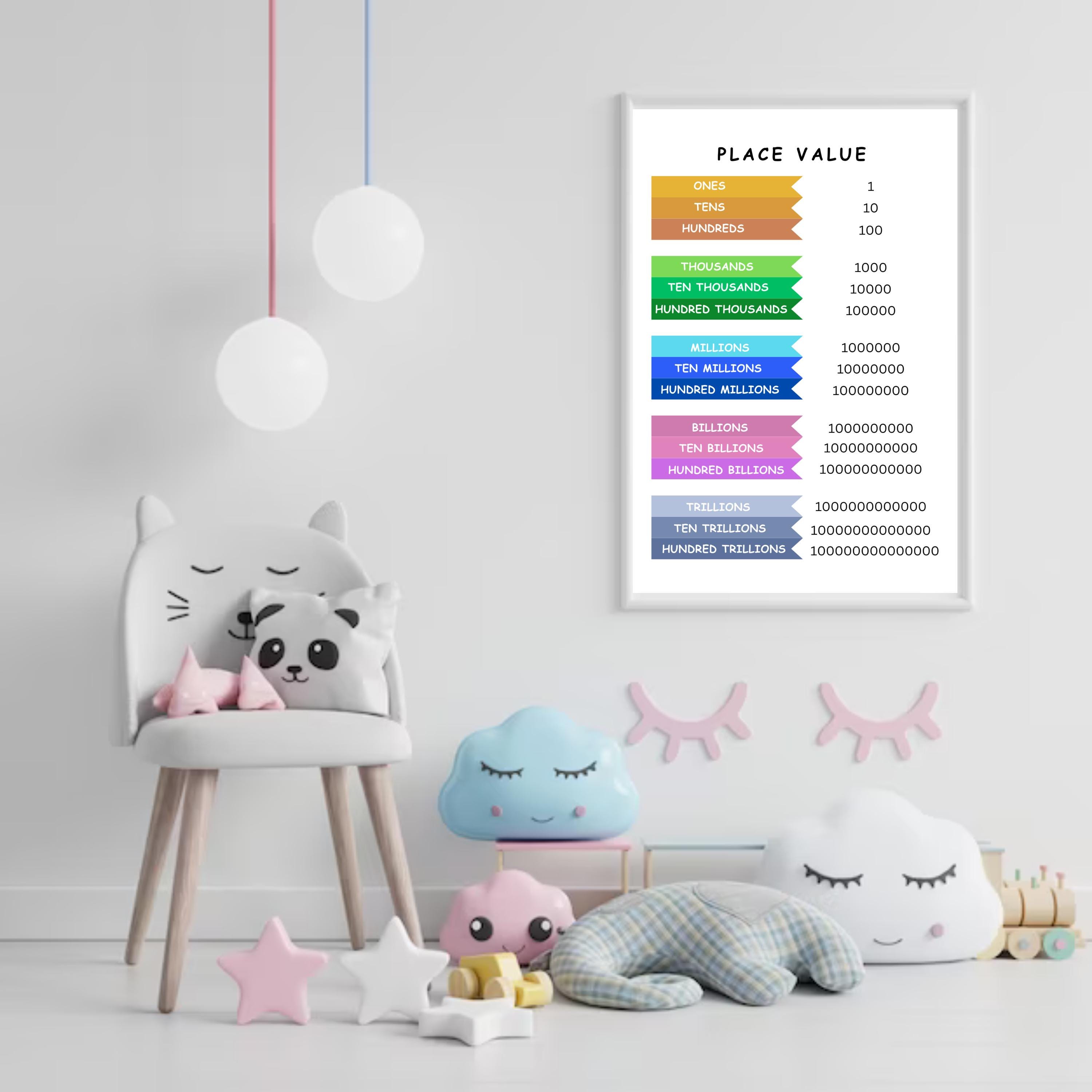 Place Value Chart Poster PDF Instant Download From Ones to Hundred ...