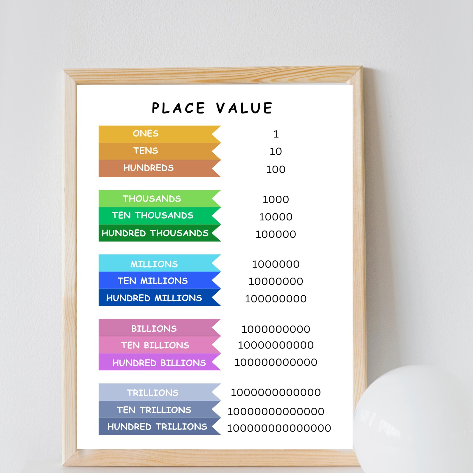 Place Value Chart Poster PDF Instant Download From Ones to Hundred ...