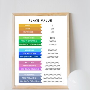 Place Value Chart Poster PDF Instant Download From Ones to Hundred ...