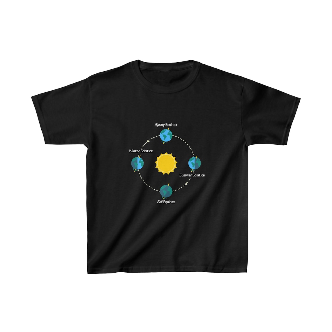 Seasonal Chart, Celestial Positions of the Four Seasons, Every Occasion ...