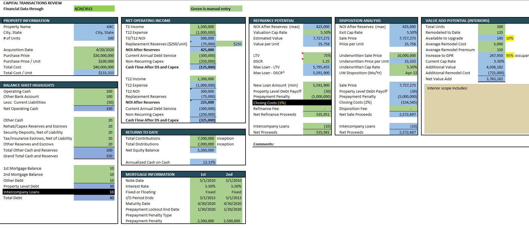 Capital Transaction Review, Capital Evaluation, Multifamily Refinance ...