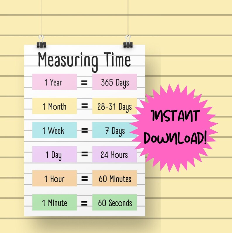 Telling Time Poster for Classrooms, Back to School, Classroom Decor ...