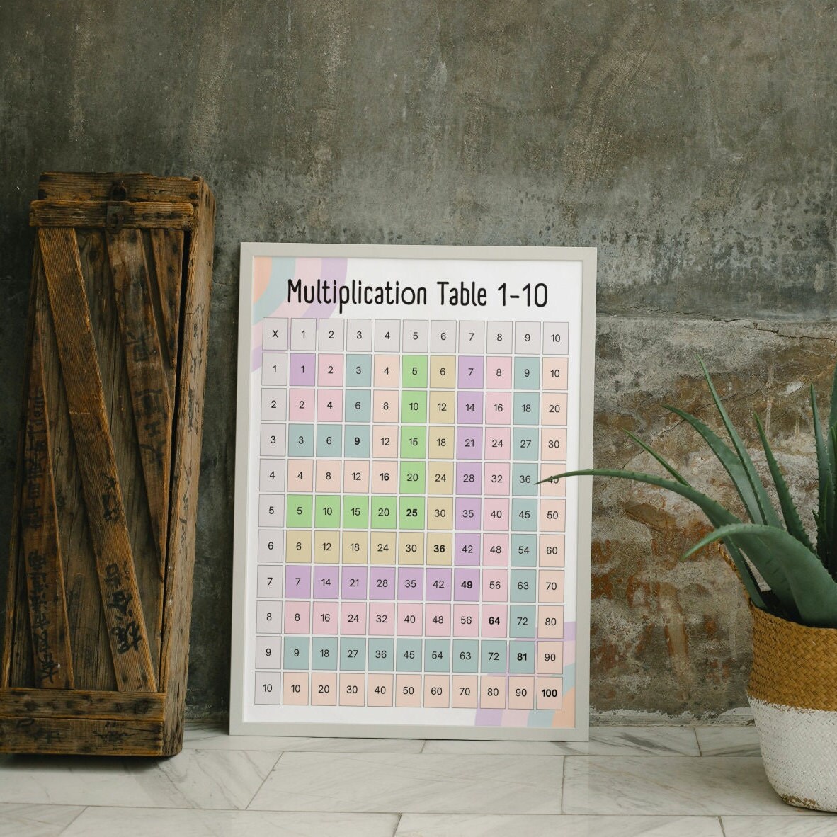 Multiplication Poster for Classrooms, Printable Math Chart, Learning ...
