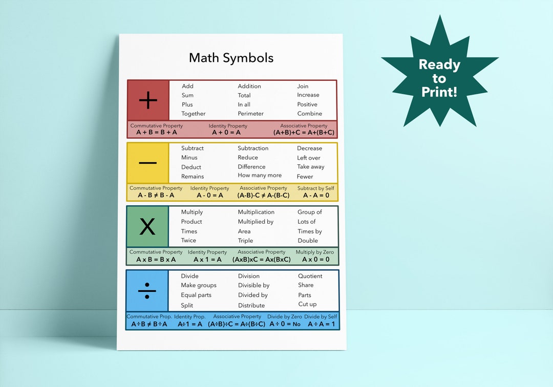 Math Symbols & Properties Poster, Math Posters Classroom Poster, Math ...