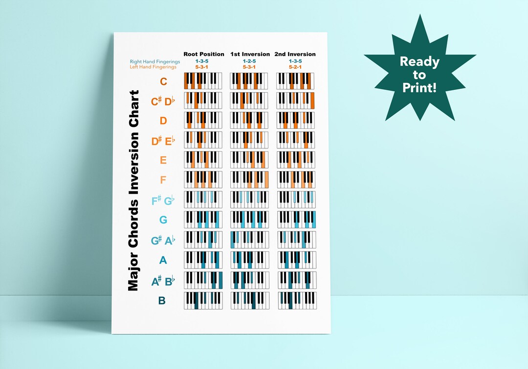 Major Chord Inversions Poster, Music Theory Poster, Music Education ...