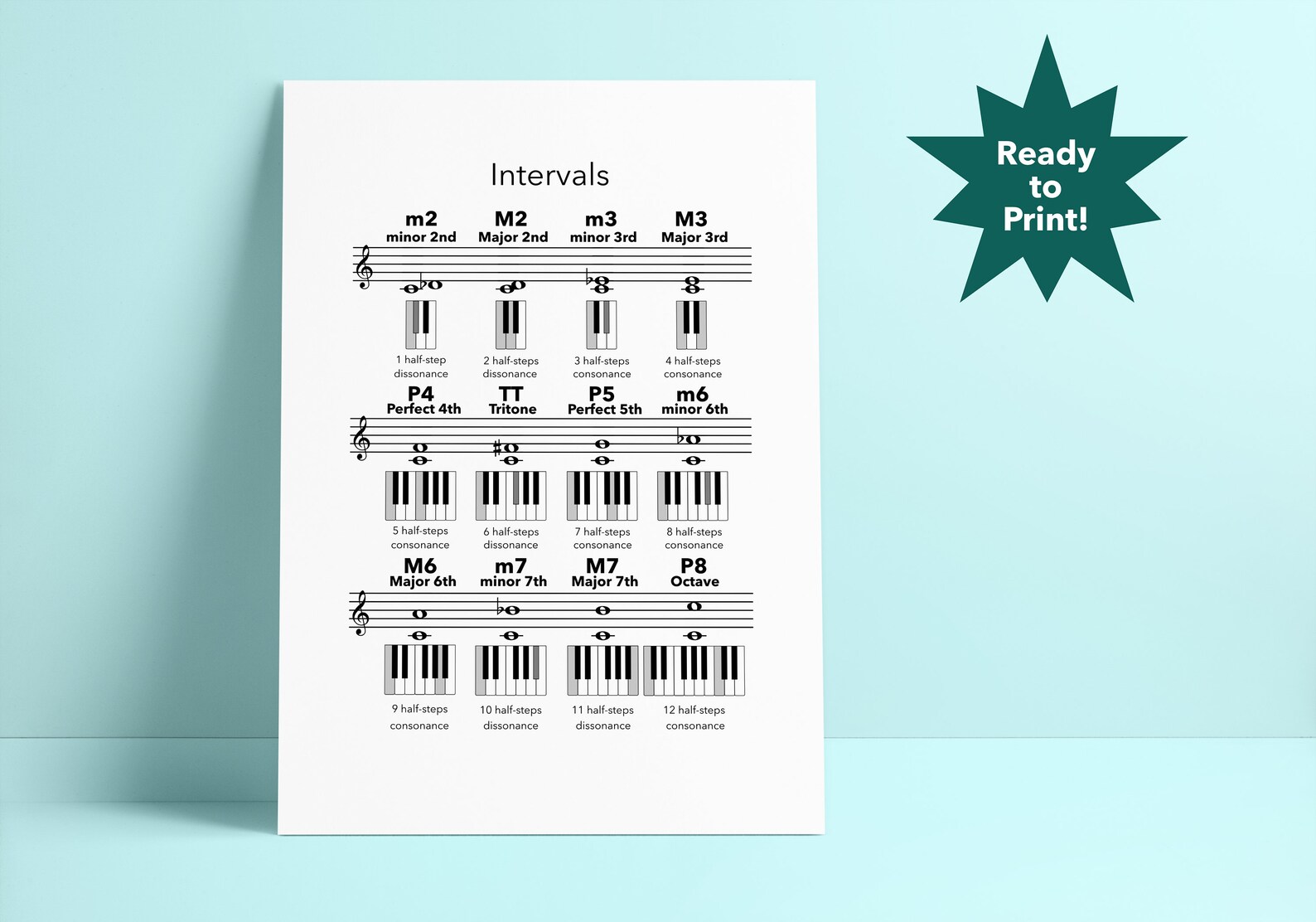 Music Intervals Poster, Music Theory Poster, Music Education - Etsy