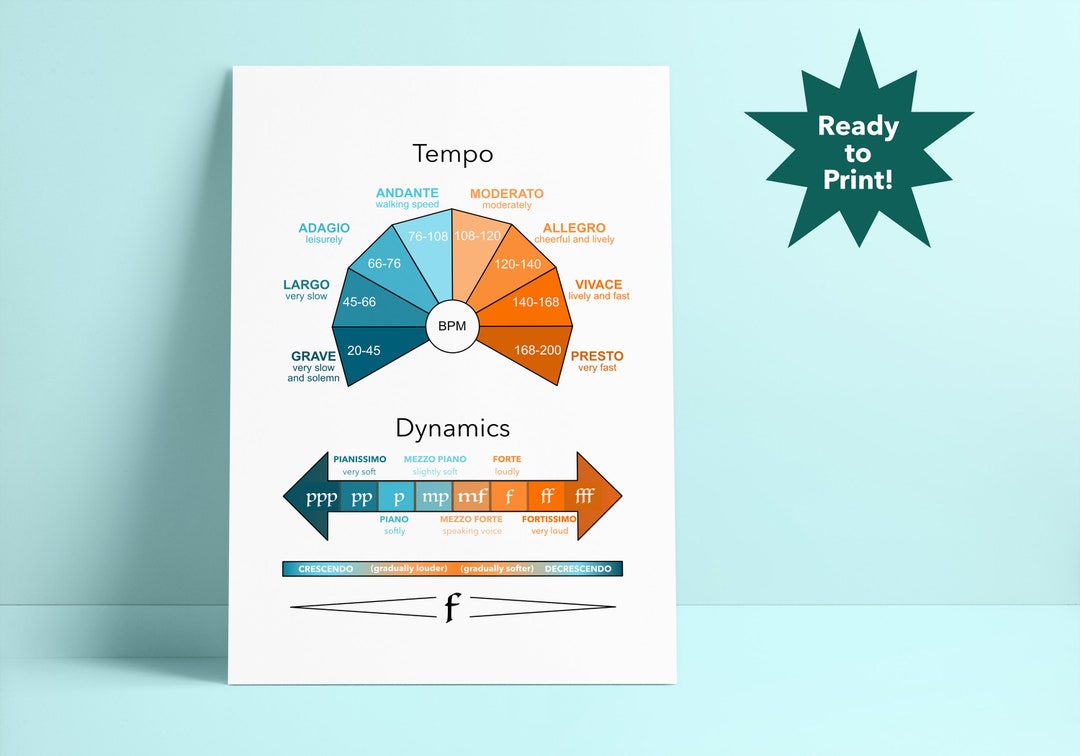 Tempo & Dynamics Poster, Music Theory Poster, Music Education, - Etsy
