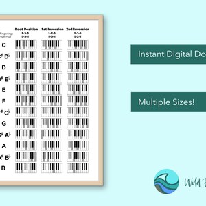Major Chord Inversions Poster, Music Theory Poster, Music Education ...