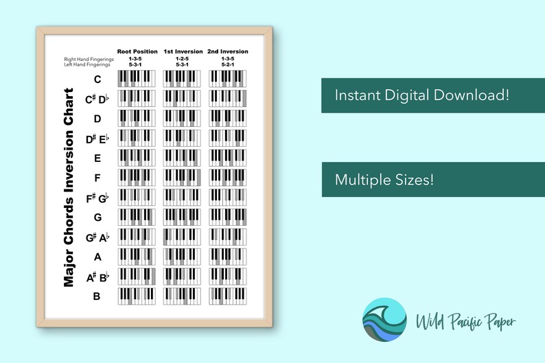 Major Chord Inversions Poster, Music Theory Poster, Music Education ...