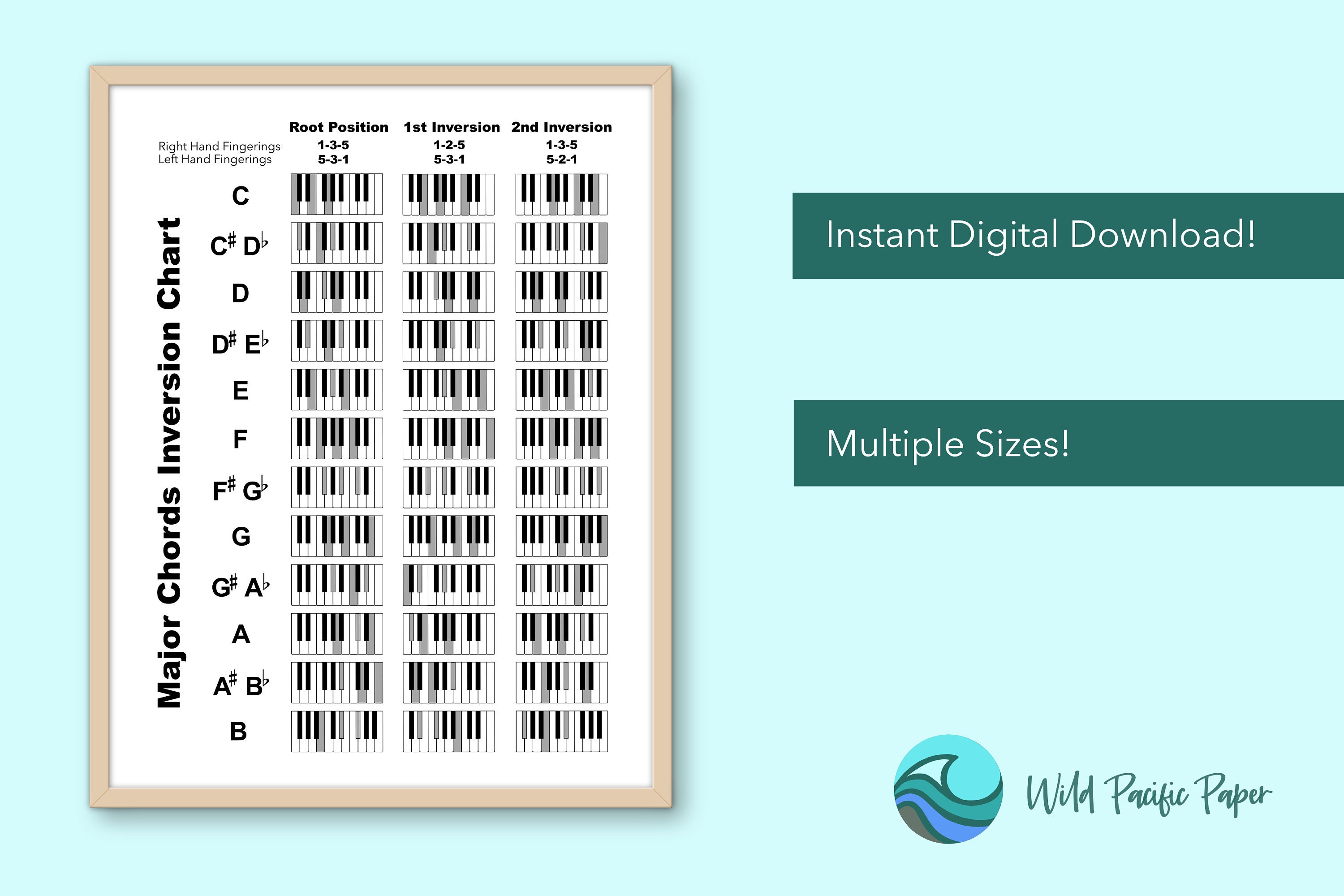 Major Chord Inversions Poster, Music Theory Poster, Music Education ...