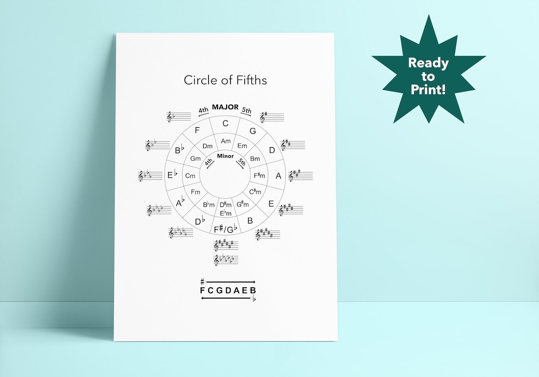 Circle of Fifths Poster, Music Theory Poster, Music Education, Circle ...