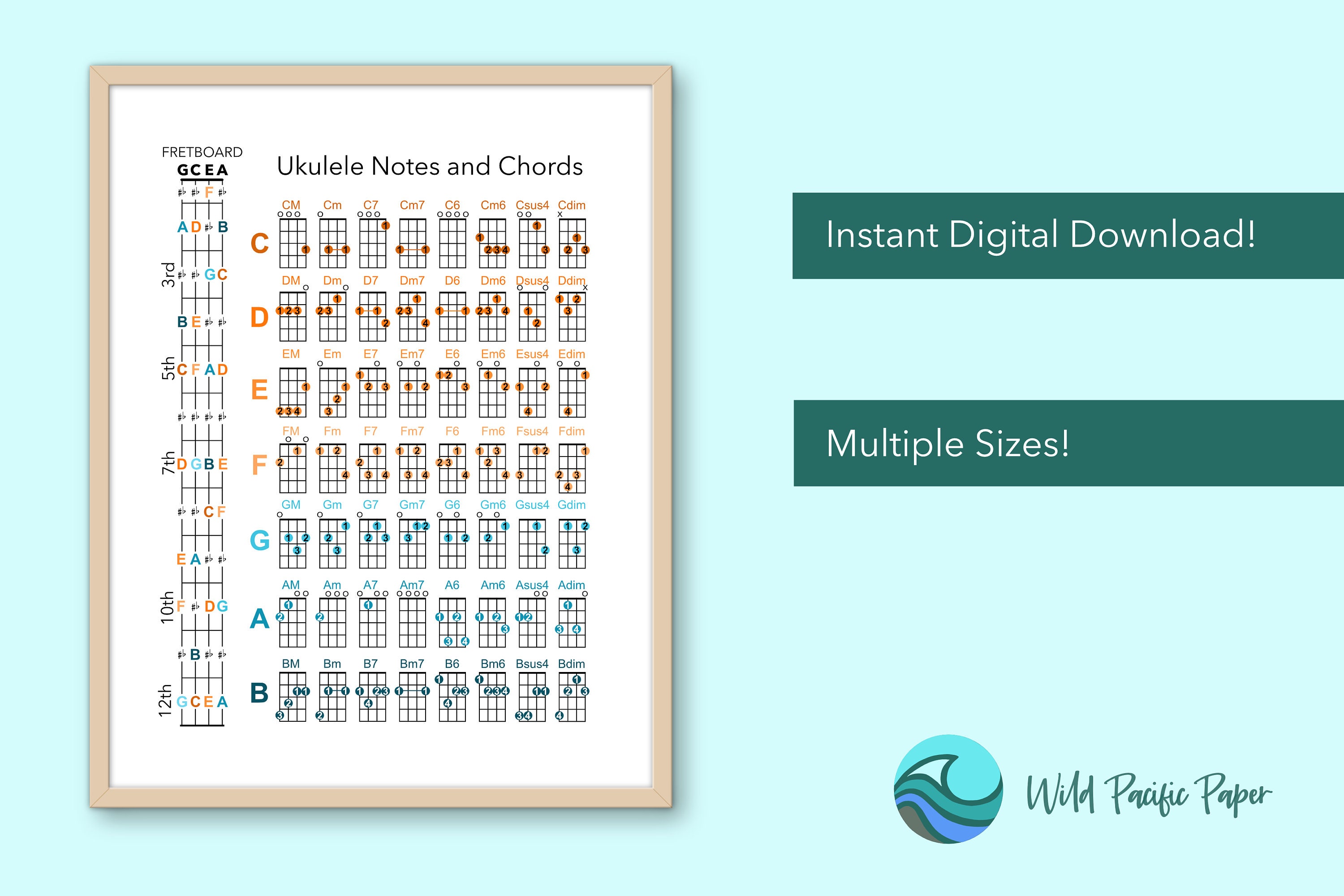 Ukulele Notes & Chords Poster, Music Theory Poster, Music Education ...