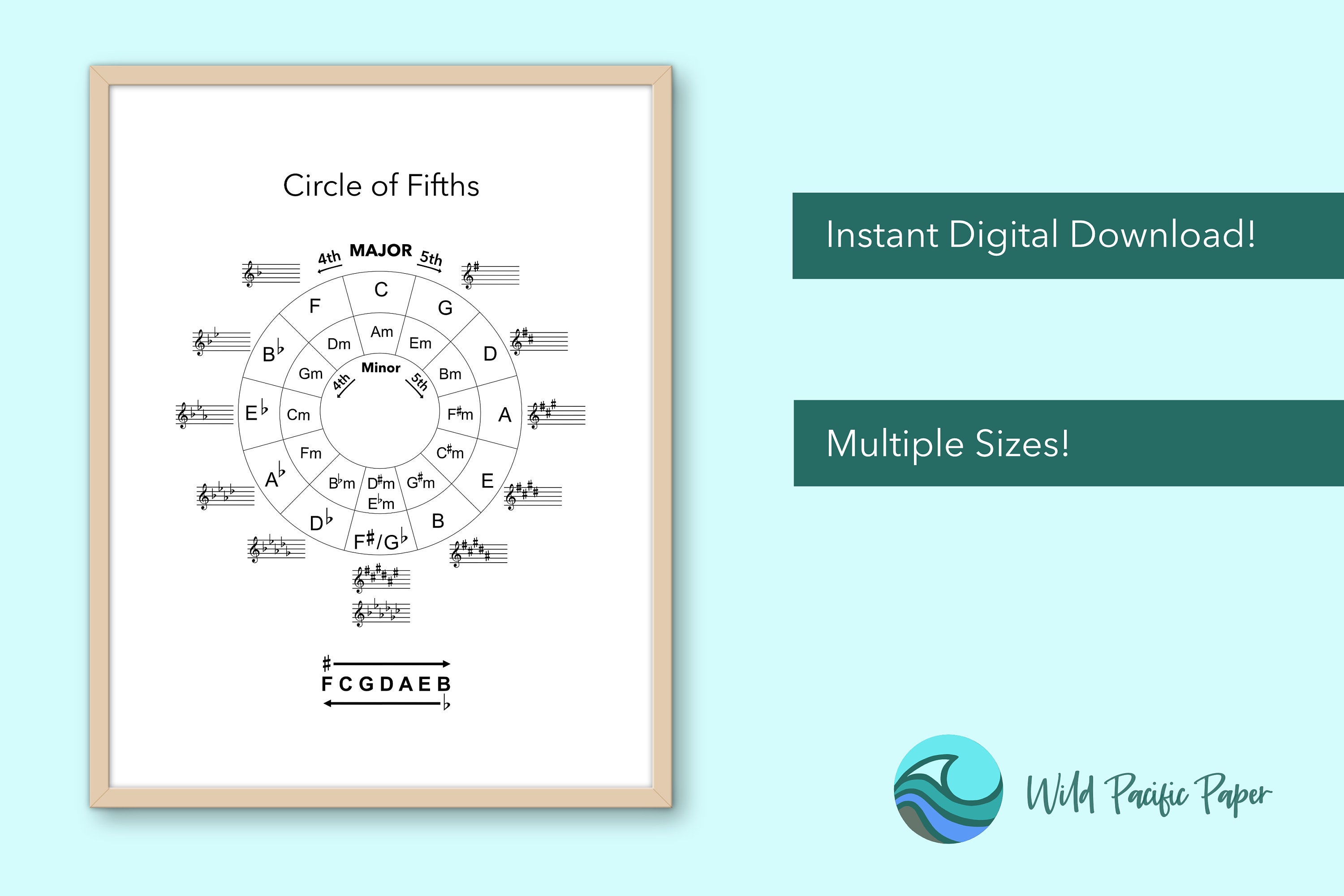 Circle of Fifths Poster, Music Theory Poster, Music Education, Circle ...