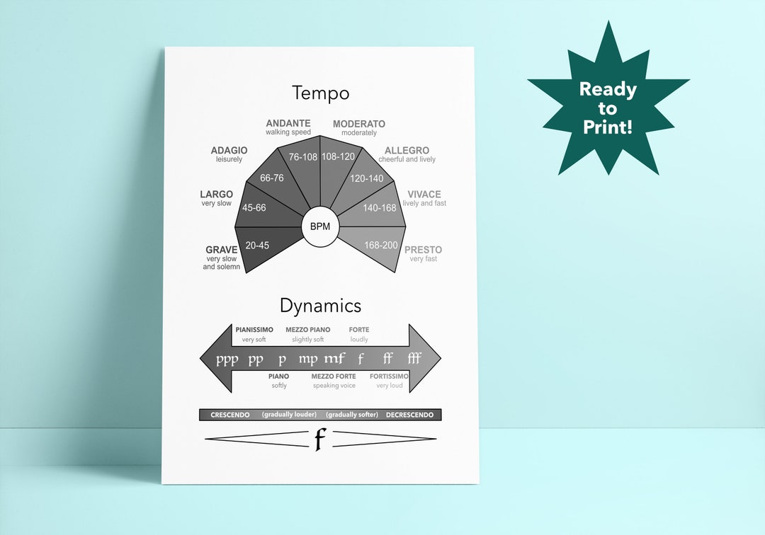 Tempo & Dynamics Poster, Music Theory Poster, Music Education, - Etsy