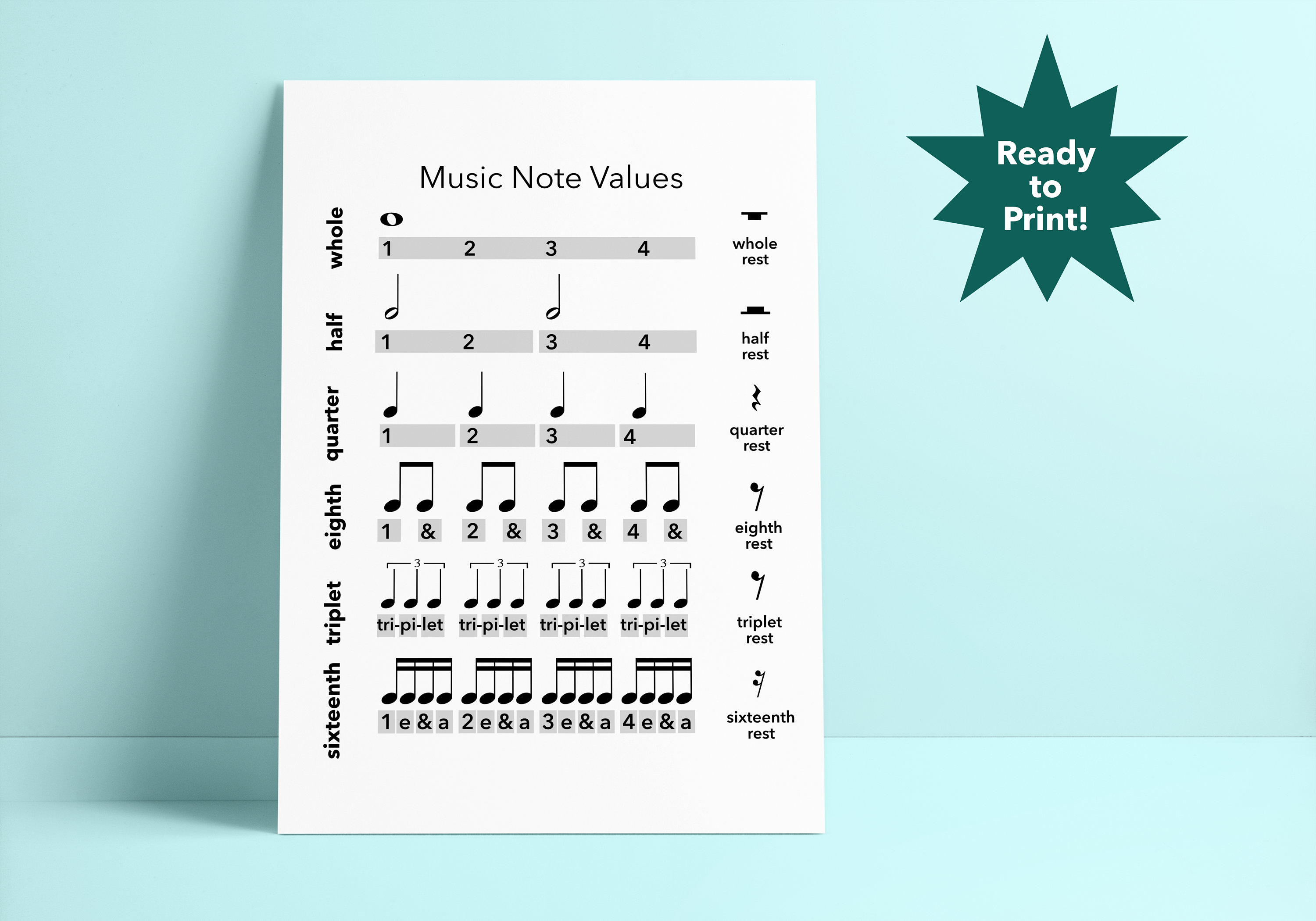 Music Note Values Poster, Music Theory Poster, Music Education ...