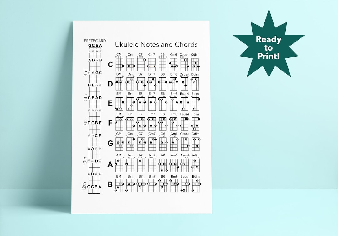 Ukulele Notes & Chords Poster, Music Theory Poster, Music Education ...