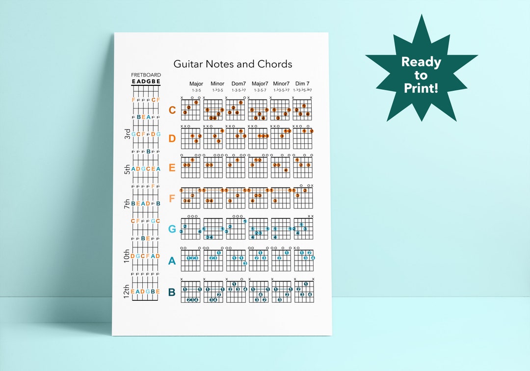 Guitar Notes & Chords Poster, Music Theory Poster, Music Education - Etsy