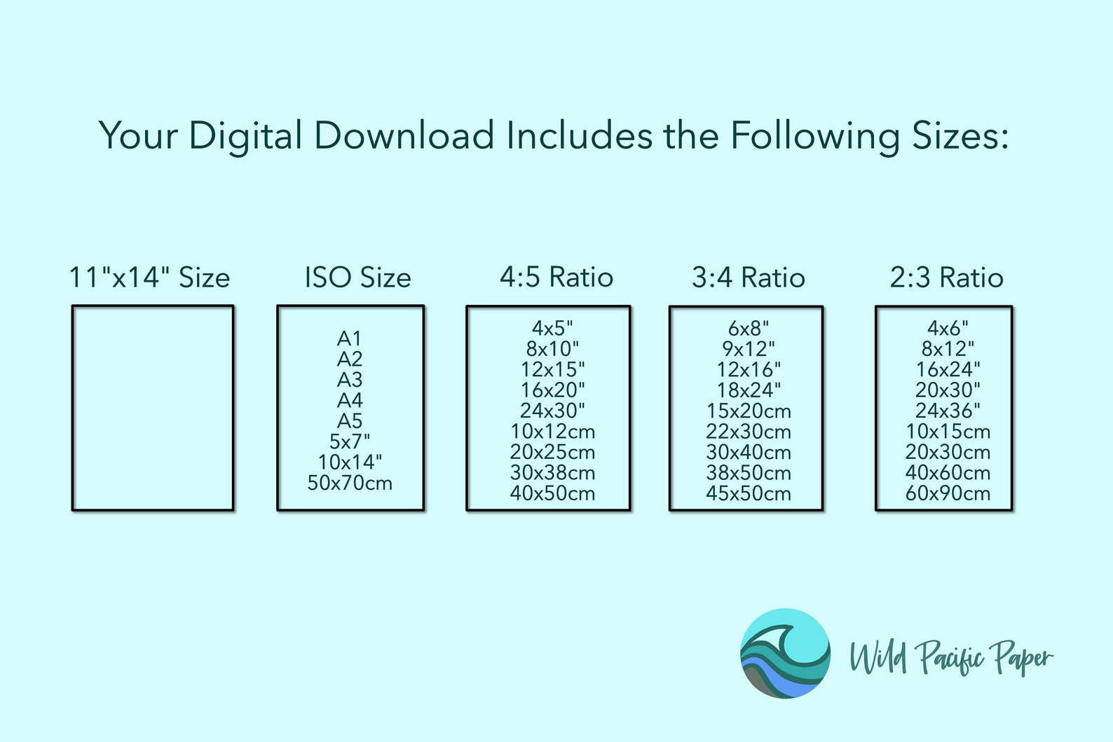 Major Chord Inversions Poster, Music Theory Poster, Music Education ...