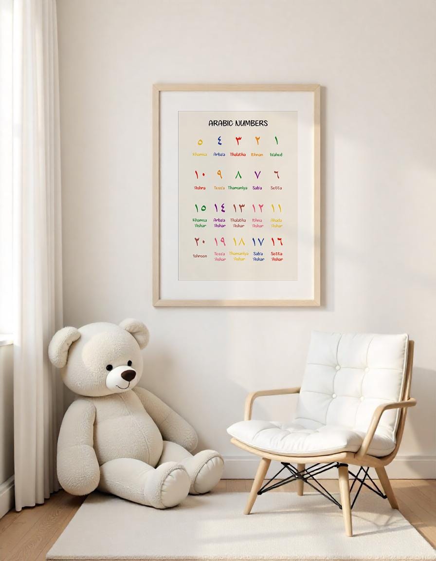 Arabic Numbers Poster - Educational Wall Art for Kids Room and Nursery ...