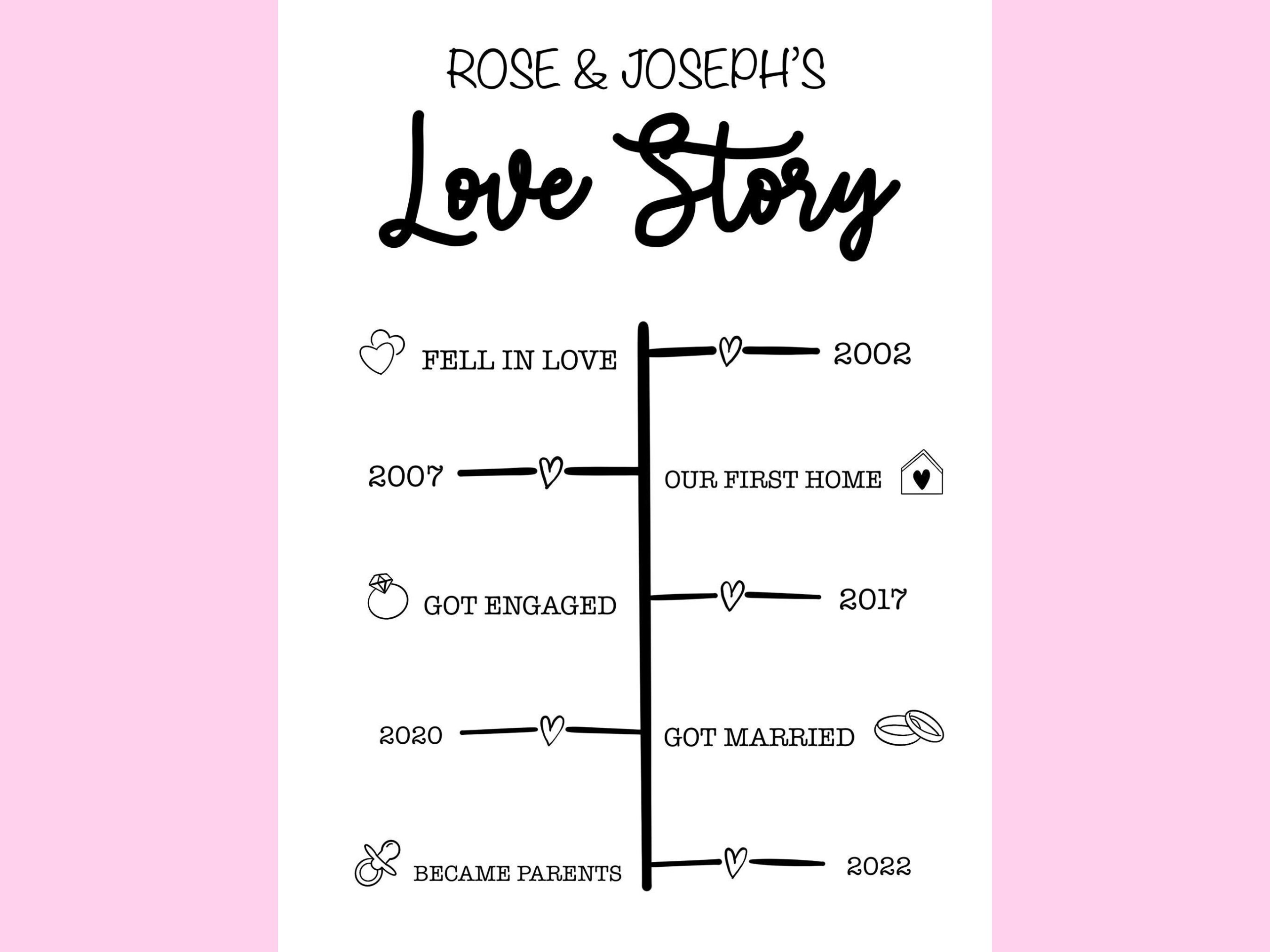 Love Story Timeline Print - Couple Journey, Wedding Gift, Relationship ...