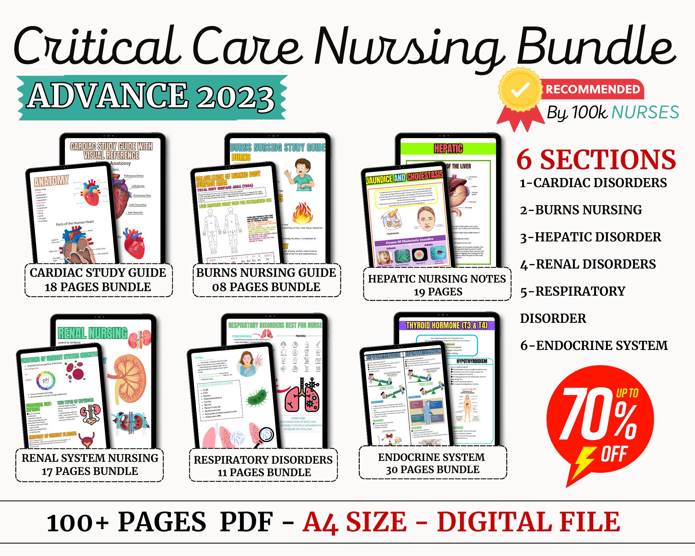 Critical Care Nursing 100 PAGES, Nursing Study Guide, Nursing School ...