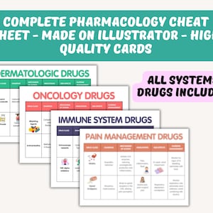 Pharmacology Cheat Sheet Bundle: Nursing Student Study Guide (2025) - Etsy