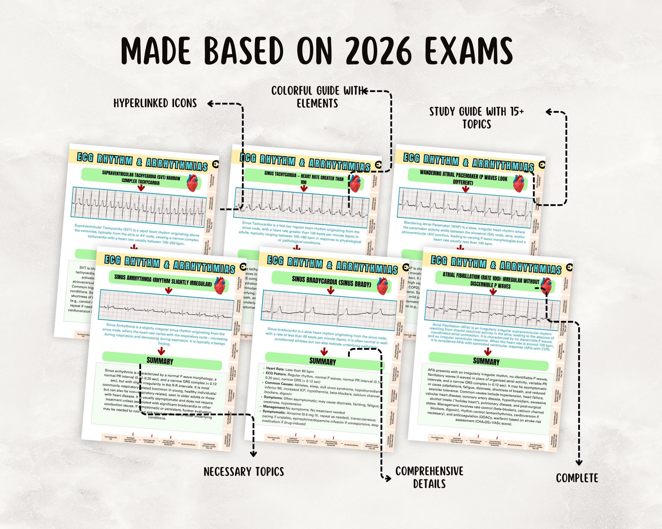 ECG Rhythm & Arrhythmias Study Guide: Nursing School EKG Cheat Sheet ...